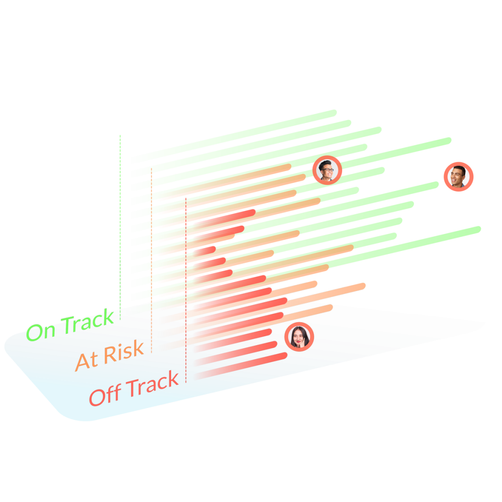 ZerosCharts – OneDashboard